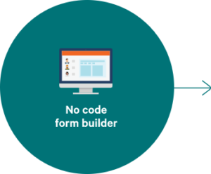 Workflow Automation for Field Service | TrueContext