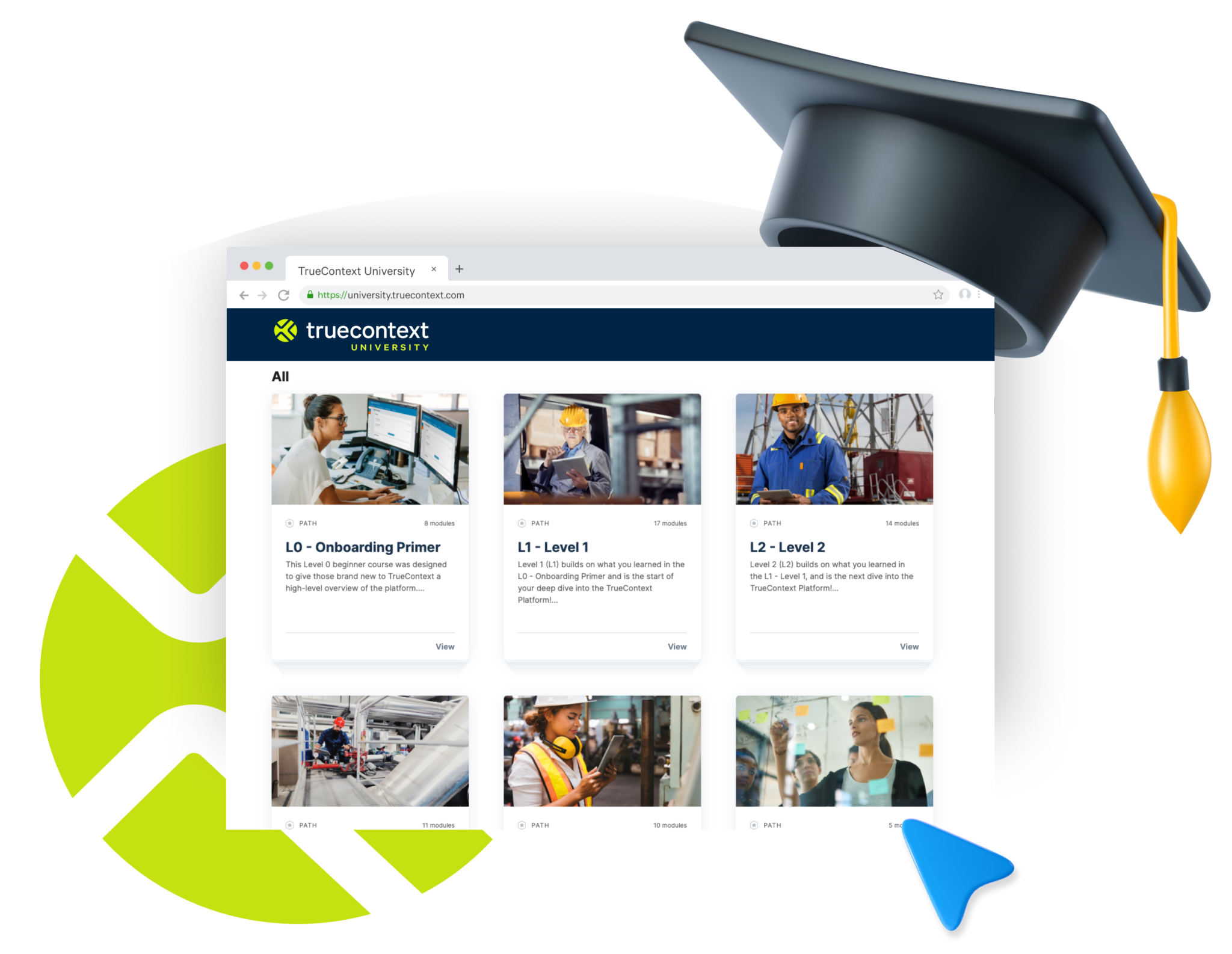 TrueContext University | TrueContext